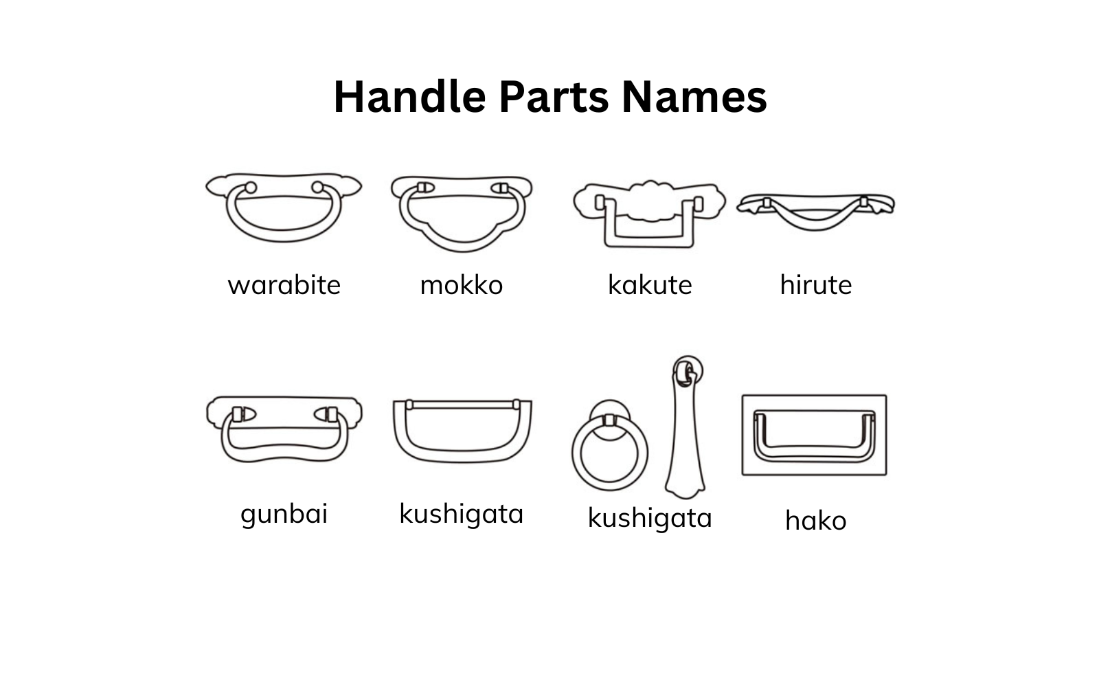 Tansu Parts Names – MORIKUNI Tansu Cabinet Hardware