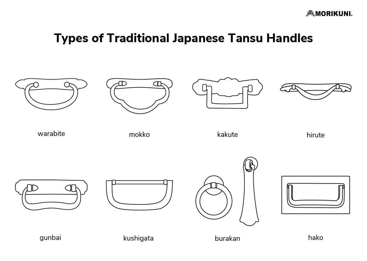 Tansu Parts Names – MORIKUNI Tansu Cabinet Hardware